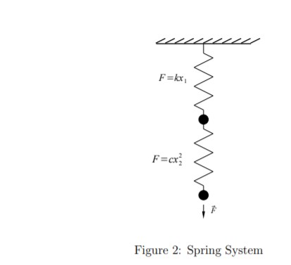 Solved 1. [10 marks in total] Consider the spring system | Chegg.com