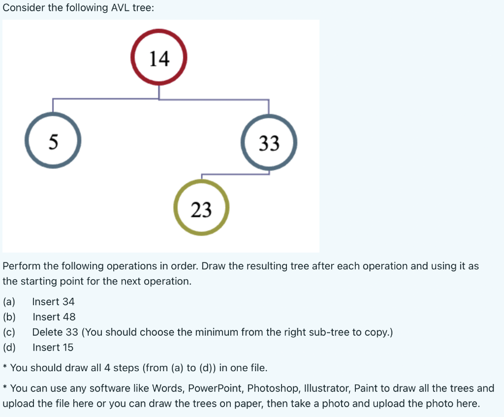 Solved Consider the following AVL tree: 14 5 33 23 Perform | Chegg.com