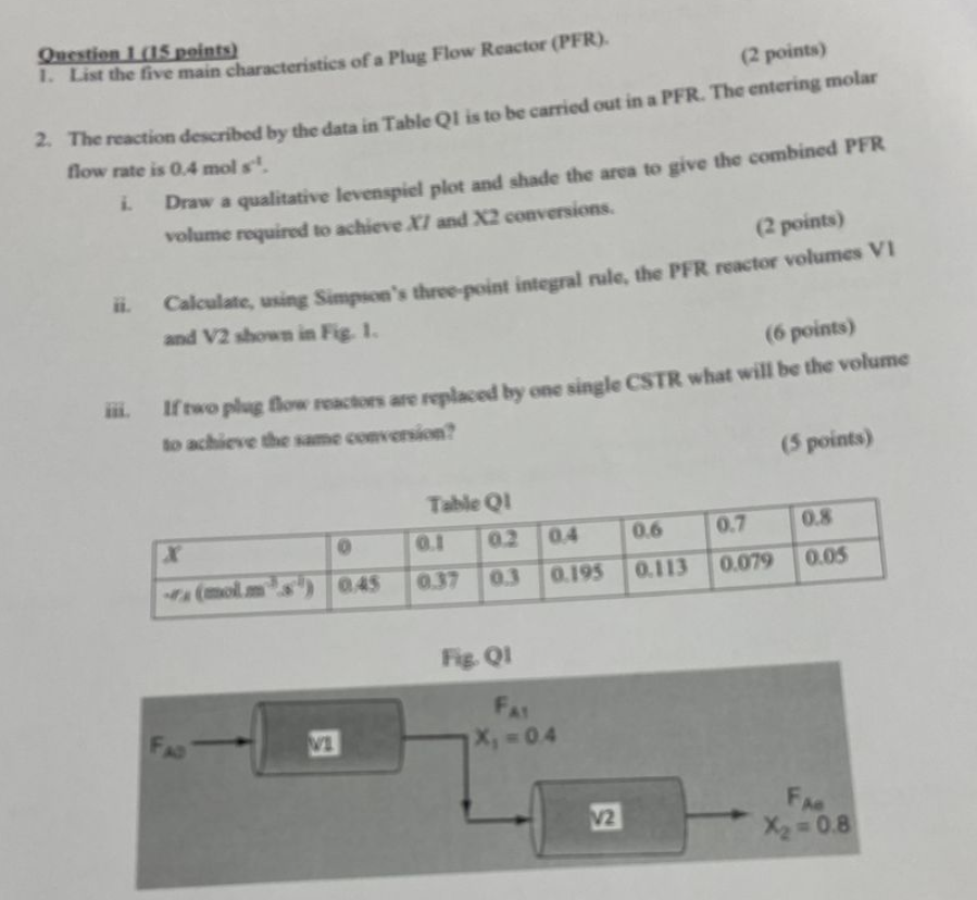 Solved The reaction described by the data in Table Q1 ﻿is to | Chegg.com