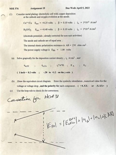 I am trying to make a Linear Tafel Plot representing | Chegg.com