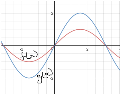 Solved 1. What is the mapping statement? 2. What is the | Chegg.com