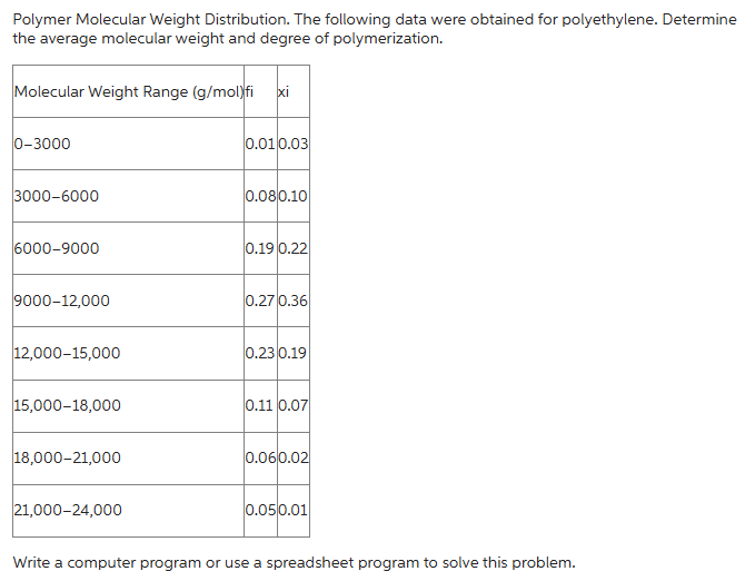 Solved Polymer Molecular Weight Distribution. The following | Chegg.com