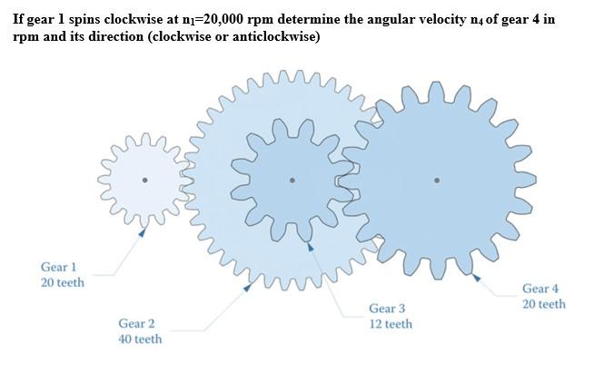 Solved If gear 1 spins clockwise at n1=20,000 rpm determine | Chegg.com