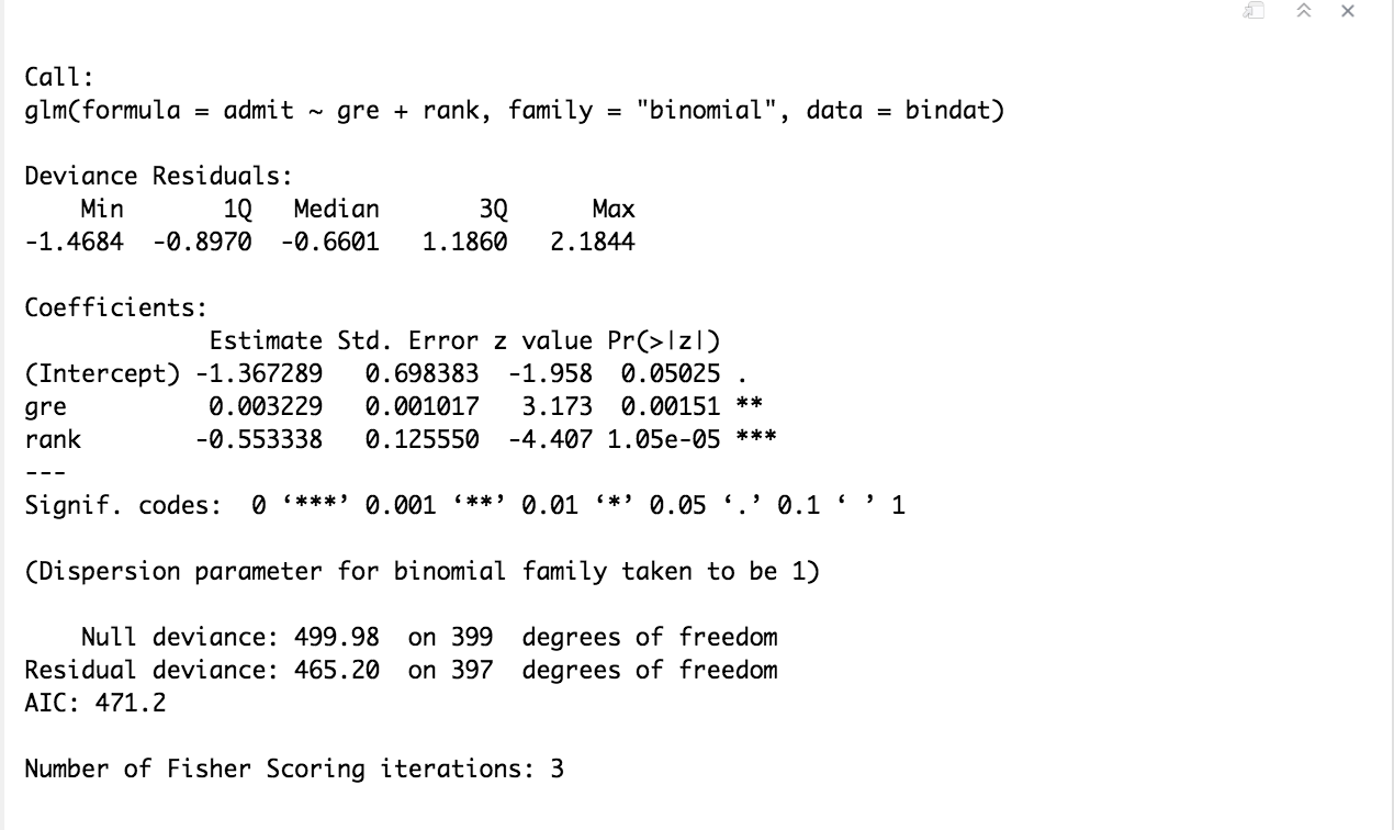 X Call: glm(formula = admit gre + rank, family = | Chegg.com