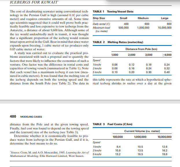 Solved For each of these cases, prepare for building a model | Chegg.com
