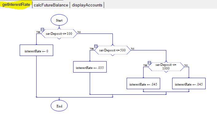 Java - Calling Method The highlighted in a subsection | Chegg.com