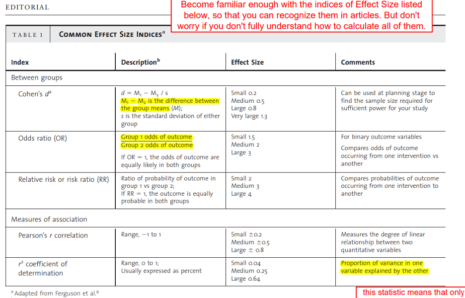 Sullivan and Feinn (2012) quoted that: Statistical | Chegg.com