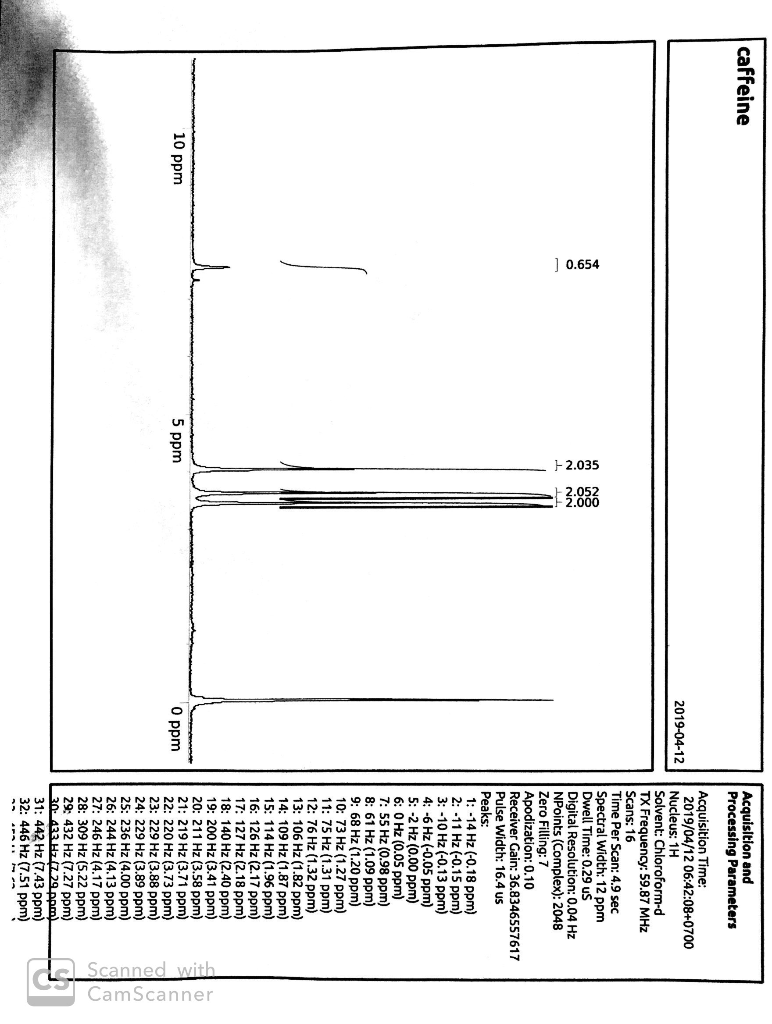 Solved Draw the structure of the caffeine on the 1H NMR | Chegg.com