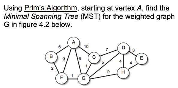 Solved Using Prim's Algorithm, starting at vertex A, ﻿find | Chegg.com
