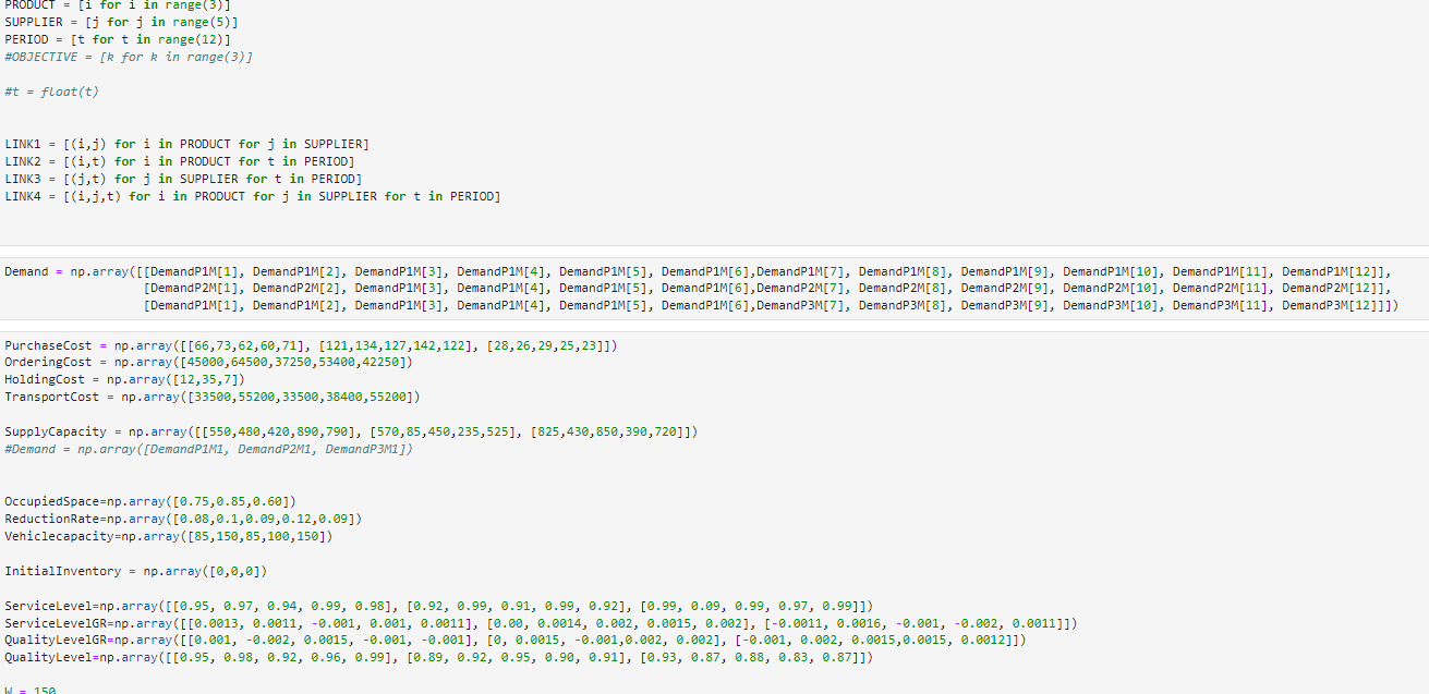 The optimization model works fine other than the | Chegg.com