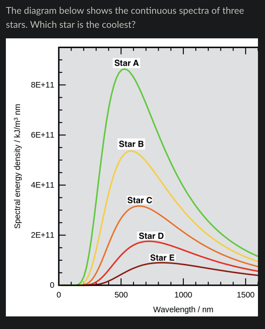 Solved The diagram below shows the continuous spectra of | Chegg.com