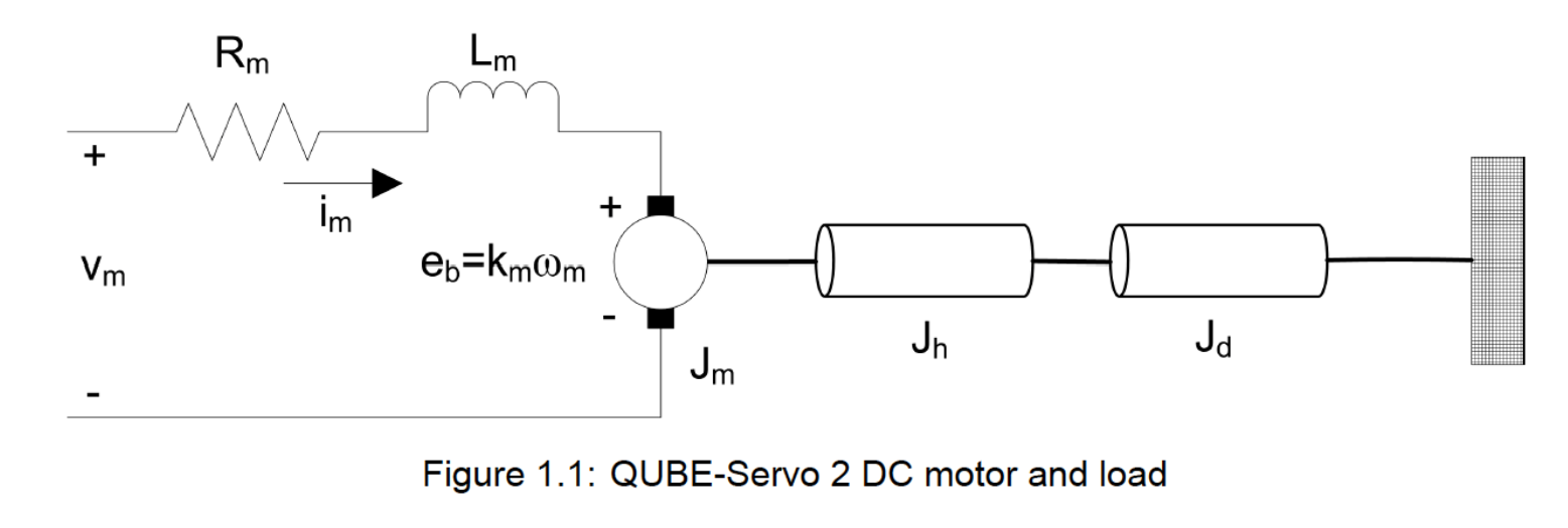 Solved Symbol Description Value DC Motor Rm Terminal | Chegg.com
