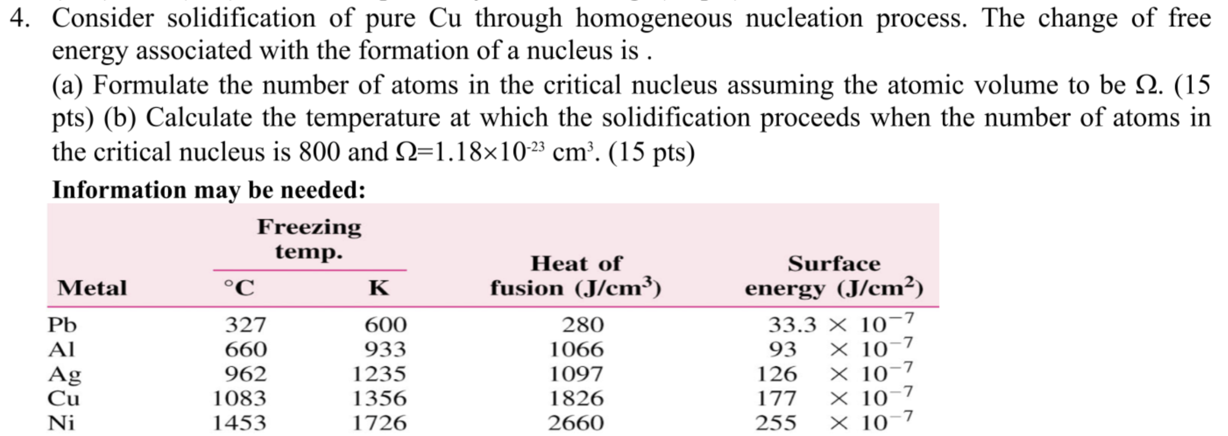 Consider solidification of pure Cu through | Chegg.com