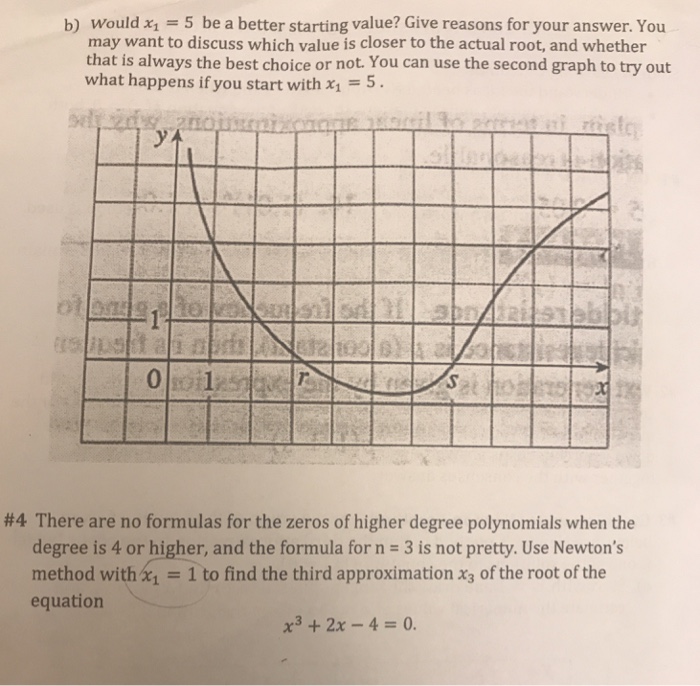 Solved #3 Graphical use of Newton's method: For the graph of | Chegg.com