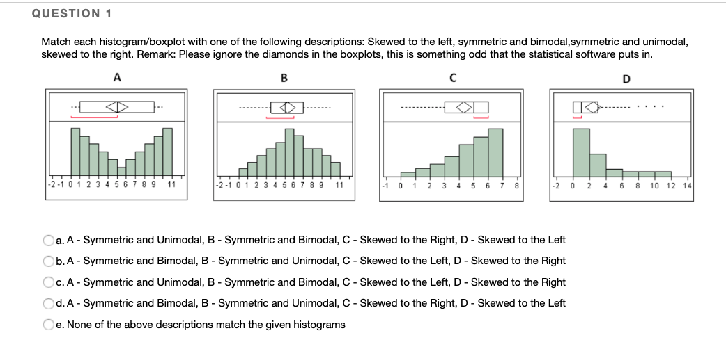 Solved Question 1 Match Each Histogramboxplot With One Of 