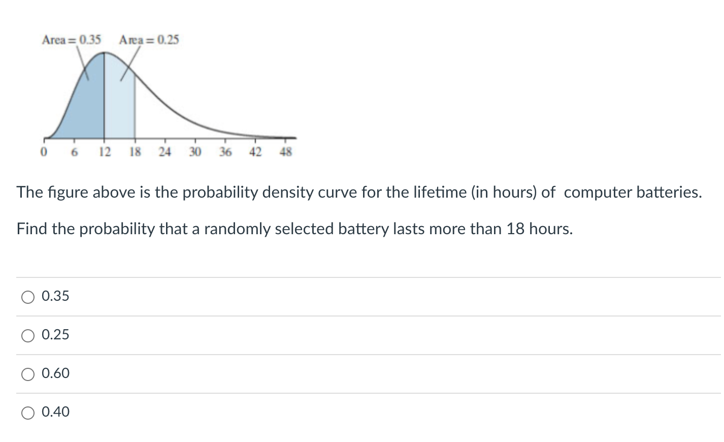 Solved The figure above is the probability density curve for | Chegg.com