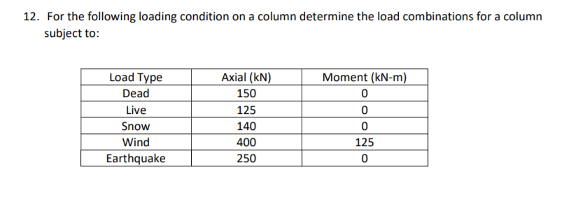 Solved 12. For the following loading condition on a column | Chegg.com