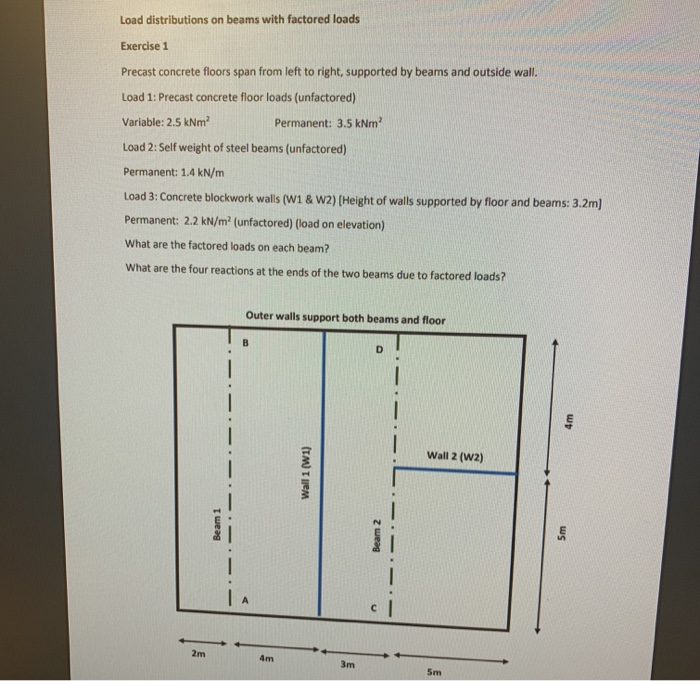 Load distributions on beams with factored loads | Chegg.com