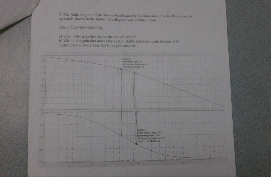 Solved 2.-The Bode diagram of the forward-path transfer | Chegg.com