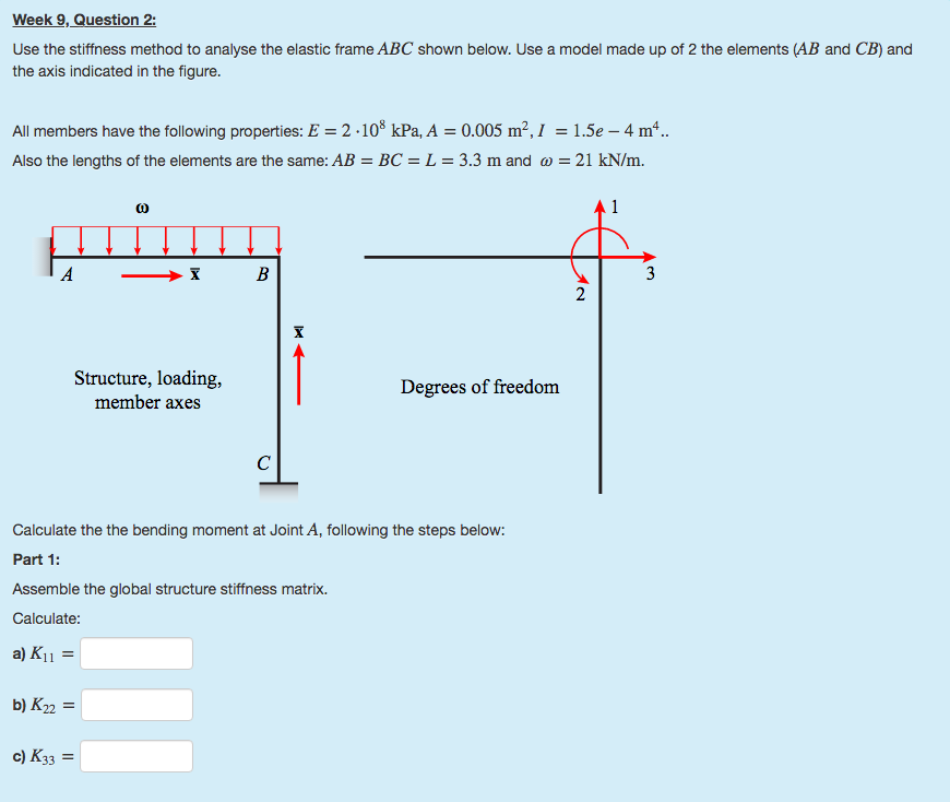 Solved Use the stiffness method to analyse the elastic frame | Chegg.com