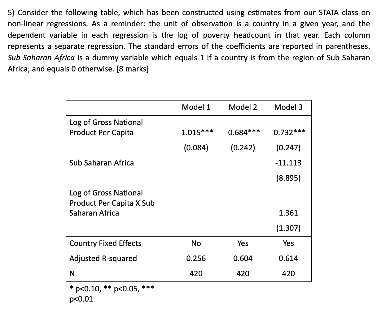 Solved Interpret the coefficient on Log of Gross National | Chegg.com