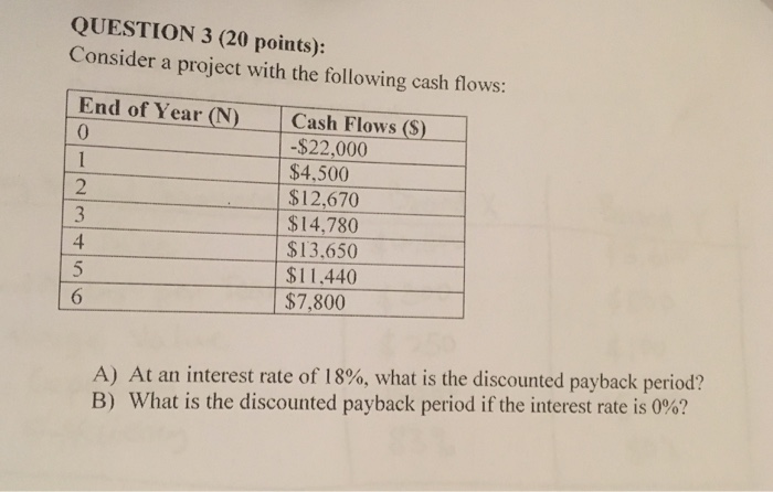 Solved QUESTION 3 (20 points): Consider a project with the | Chegg.com