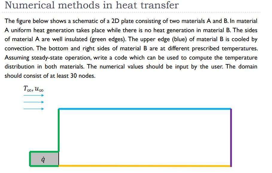 Numerical methods in heat transfer The figure below | Chegg.com