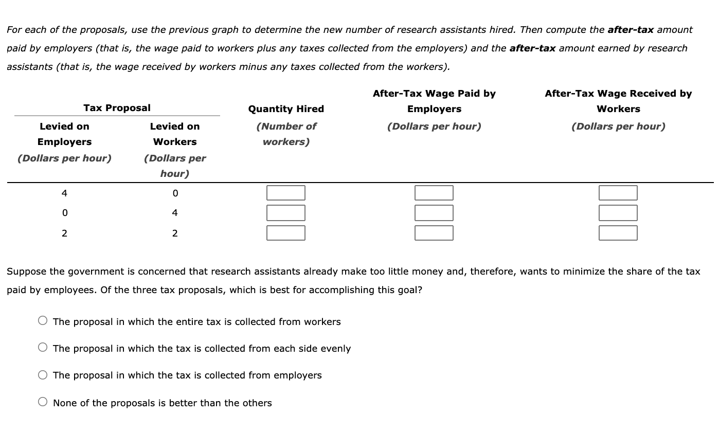Solved The following graph shows the labor market for | Chegg.com