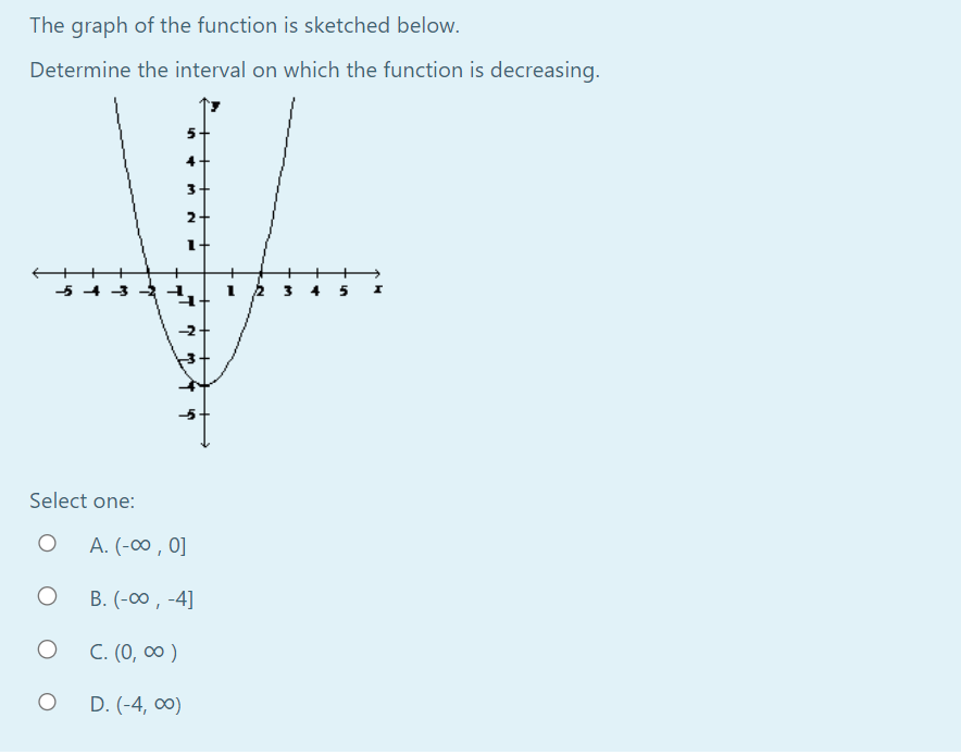 Solved The graph of the function is sketched below.Determine | Chegg.com