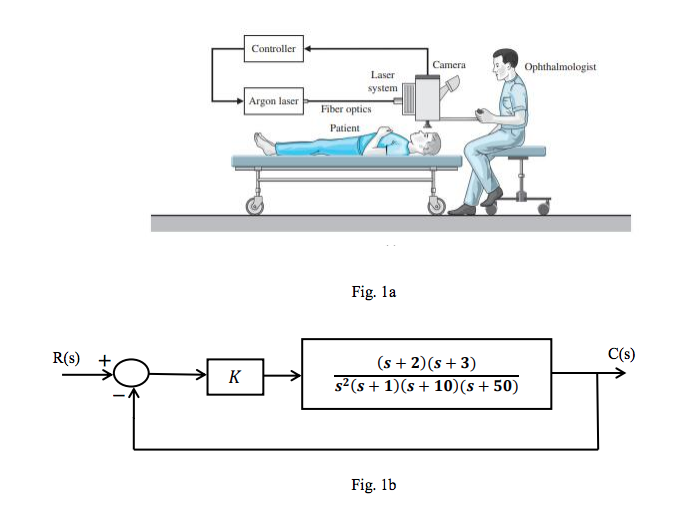 Solved Consider a laser eye surgery system shown in Fig.1a. | Chegg.com
