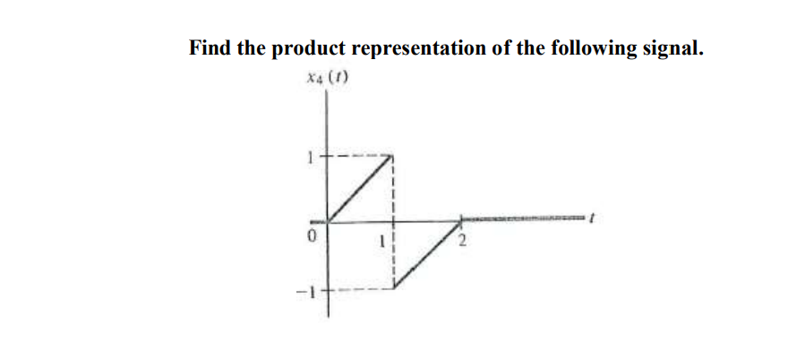 Solved Find the product representation of the following | Chegg.com