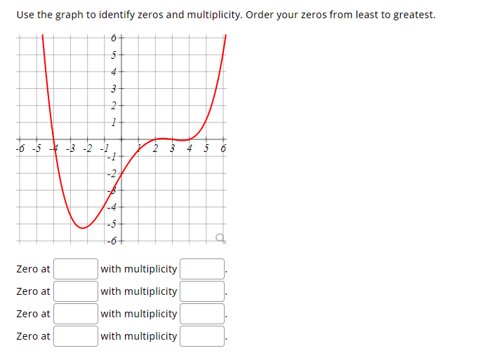Use the graph to identify zeros and multiplicity. | Chegg.com Use the graph to identify zeros and multiplicity. | Chegg.com