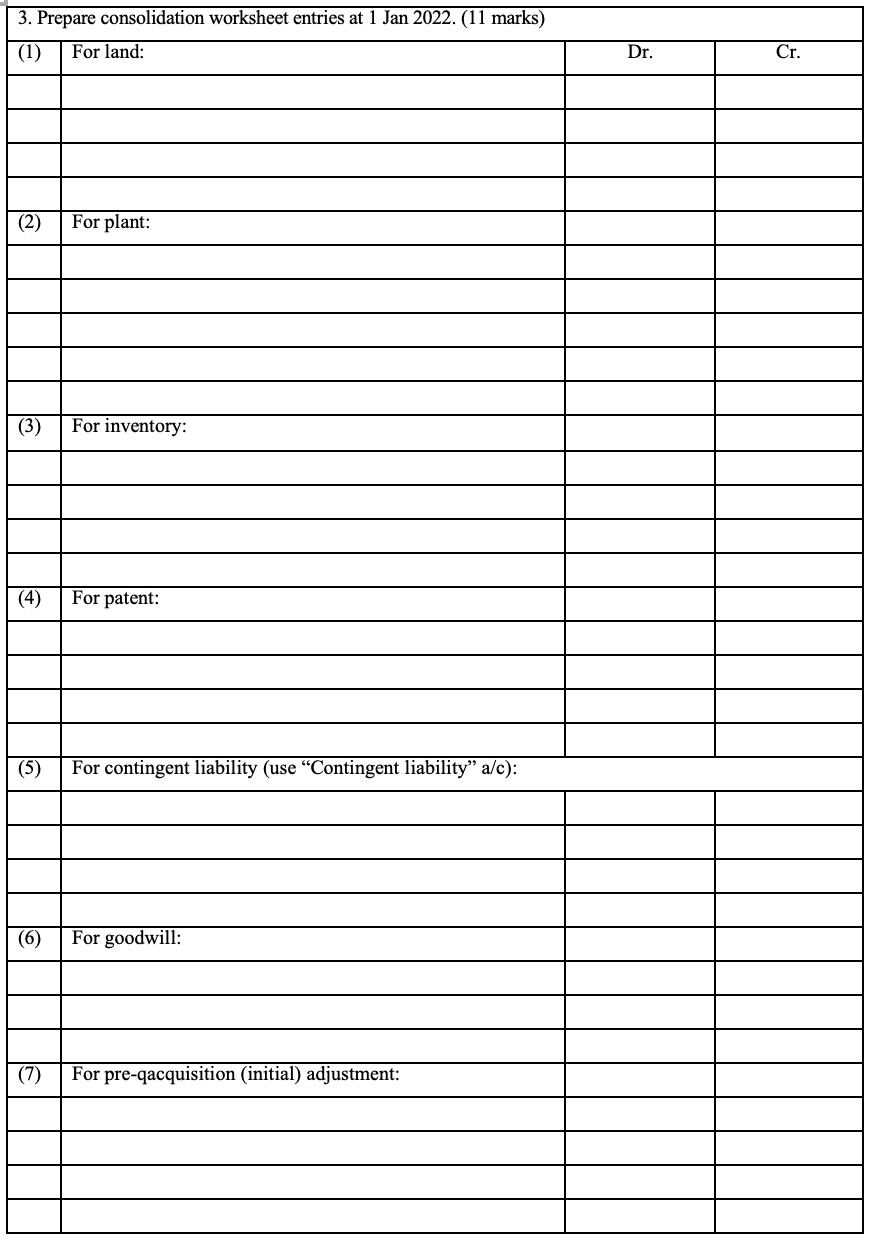 Required 1. Calculate A Ltd's cost of investment in B | Chegg.com