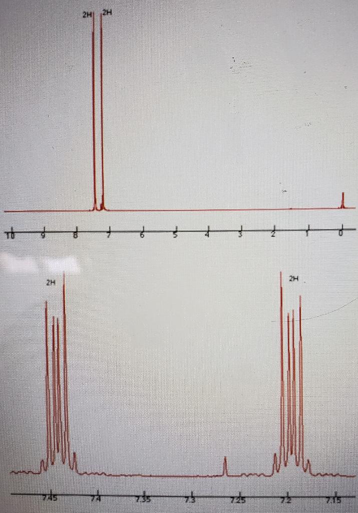 Solved 100- th 1227 10025 - Transmittance 60- 40- 1600 300 | Chegg.com