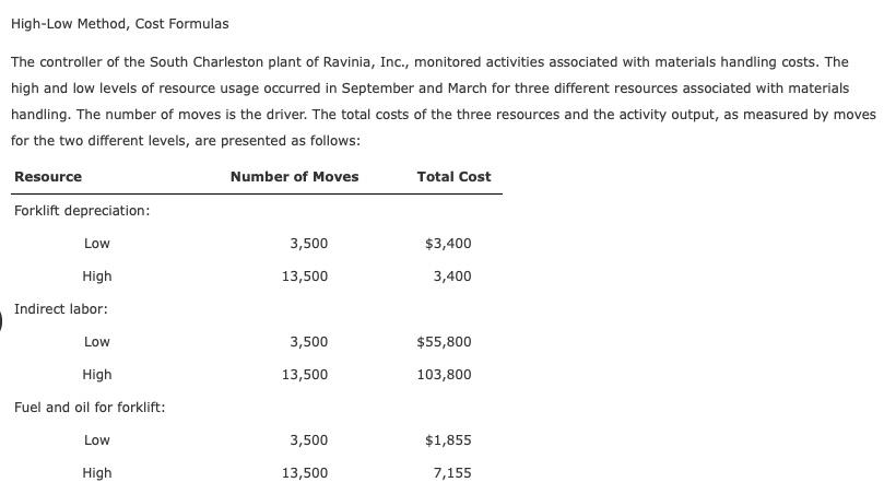 Solved High-Low Method, Cost Formulas The controller of the | Chegg.com