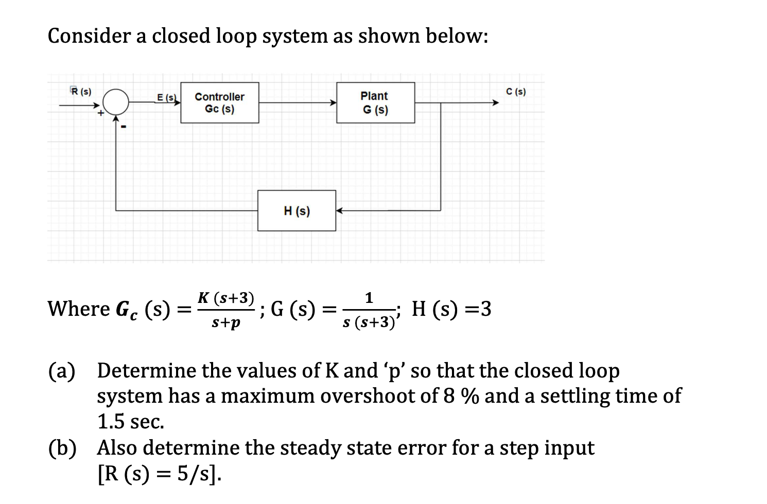 Solved Consider a closed loop system as shown below: RG R(S) | Chegg.com