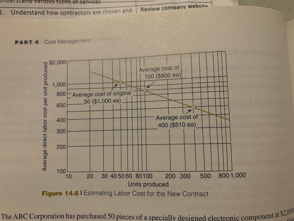 Solved Instead of an 80% learning curve, the supplier | Chegg.com
