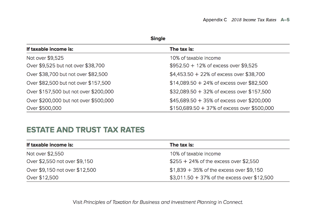 Solved Leona, whose marginal tax rate on ordinary income is | Chegg.com