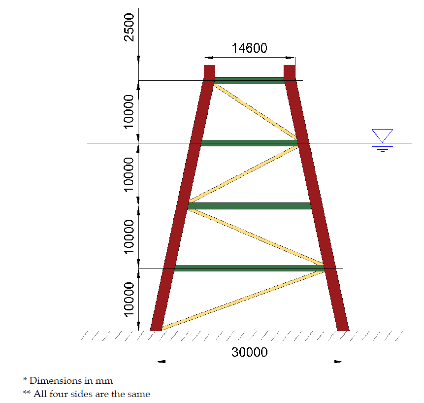 The platform depicted below is a truss-type jacket | Chegg.com