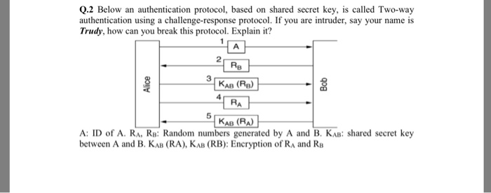 Solved Q2 Below An Authentication Protocol Based On Shared 