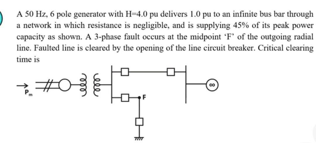Solved A 50 Hz, 6 pole generator with H=4.0 pu delivers 1.0 | Chegg.com