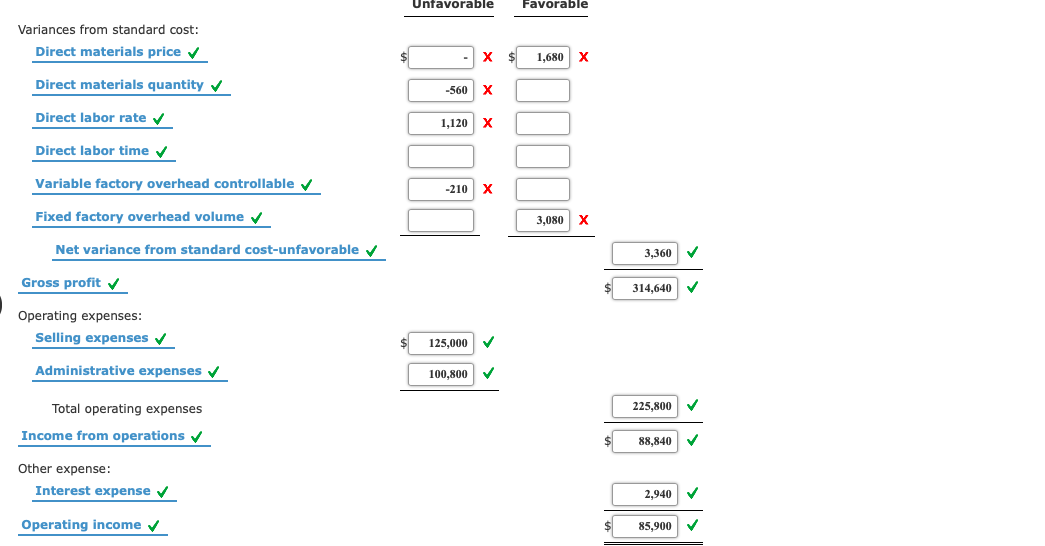 Solved Income Statement Indicating Standard Cost Variances | Chegg.com