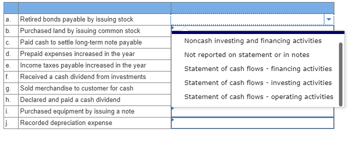 Solved The following transactions and events occurred during | Chegg.com