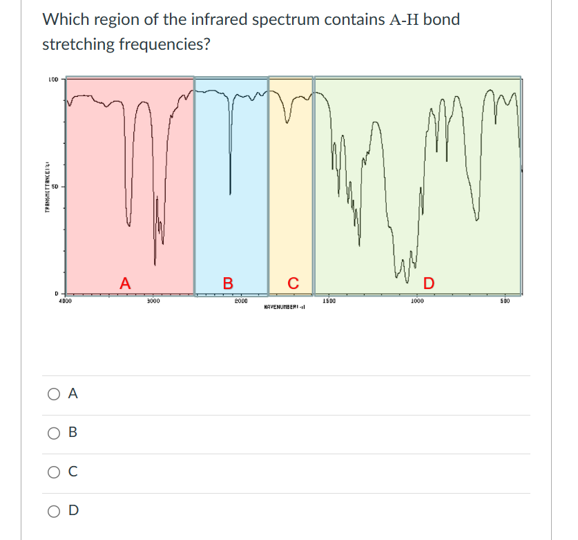 Solved Which region of the infrared spectrum contains A-H | Chegg.com
