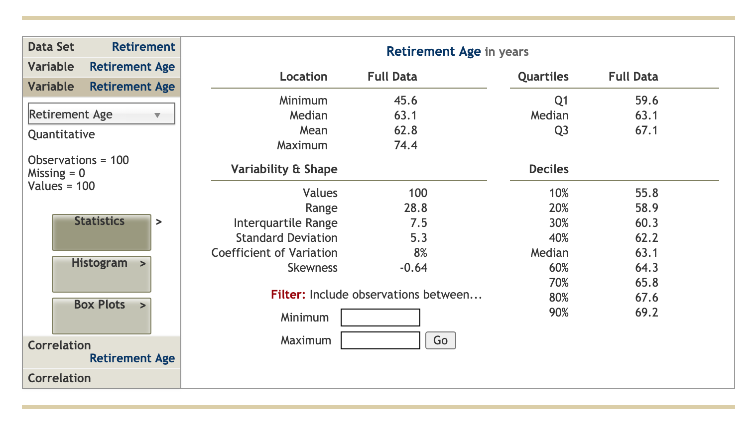 Solved Data Set Retirement Income in thousands of dollars | Chegg.com
