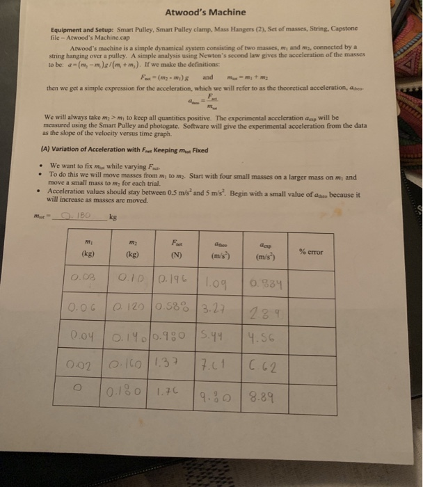 Solved Atwood's Machine Equipment and Setup: Smart Pulley, | Chegg.com