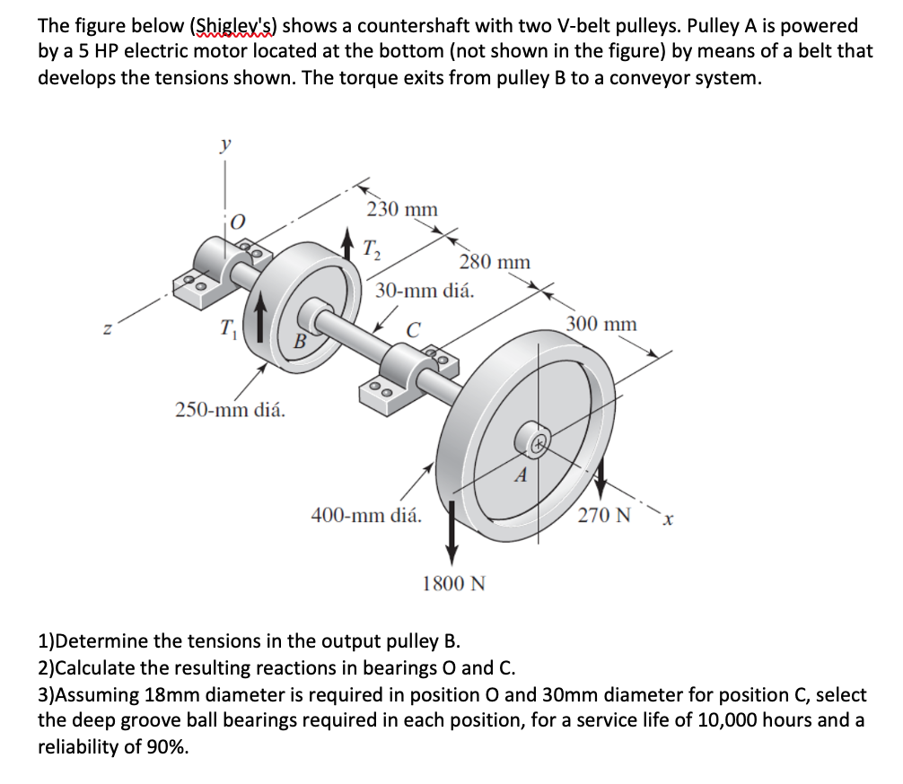 Solved The figure below (Shiglex's) shows a countershaft | Chegg.com