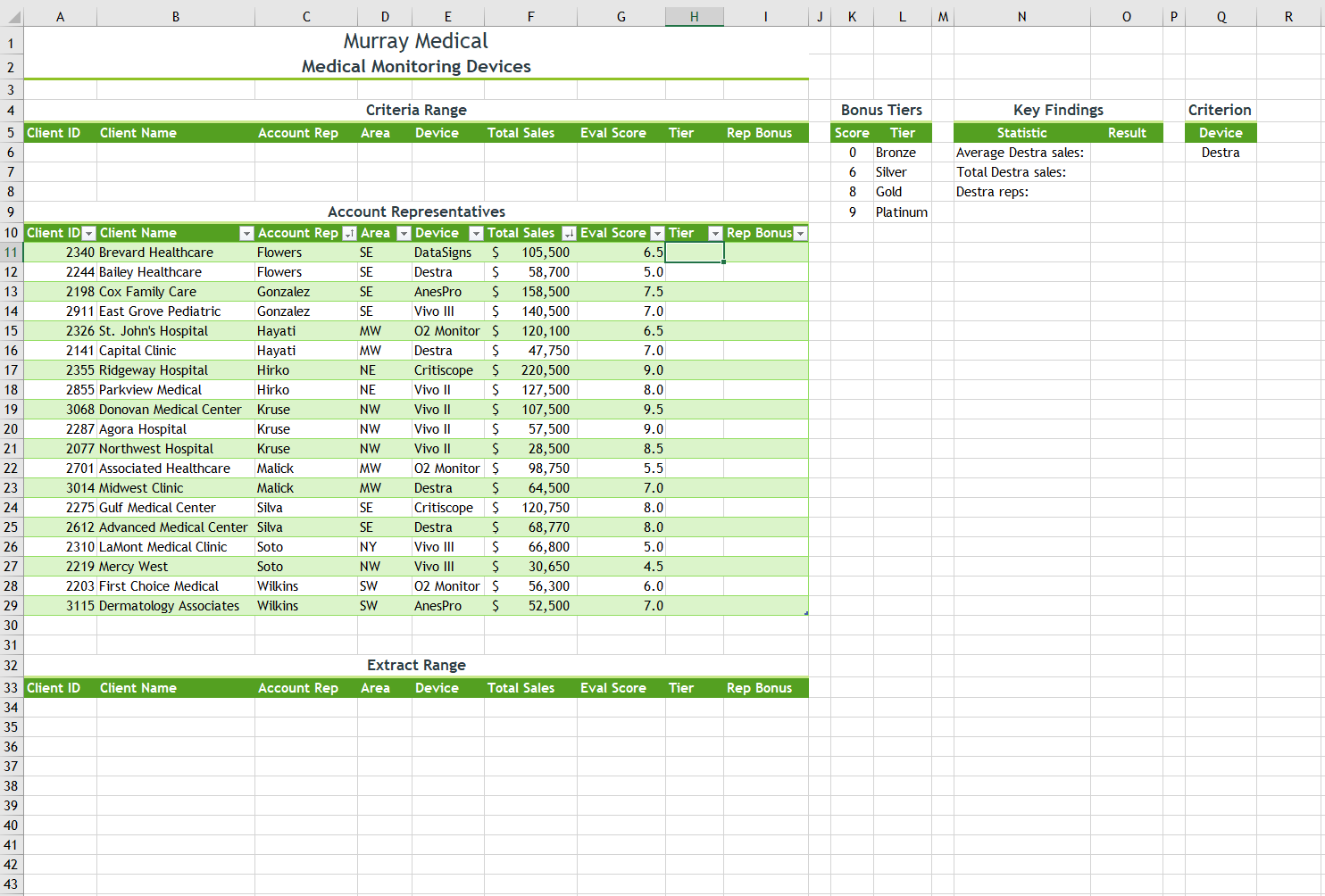 Solved Each account rep is assigned to a tier, which | Chegg.com