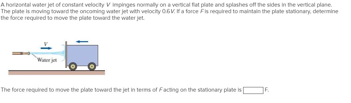 Solved A horizontal water jet of constant velocity V | Chegg.com