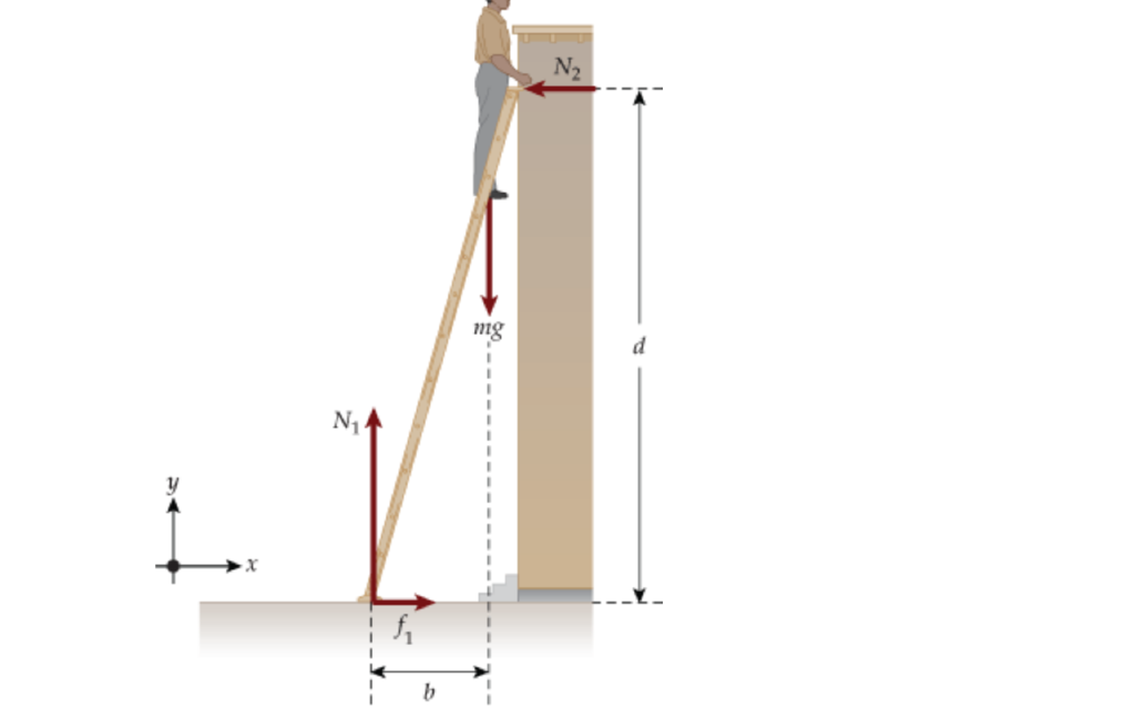 Solved Since the floor is rough, it exerts both a normal | Chegg.com
